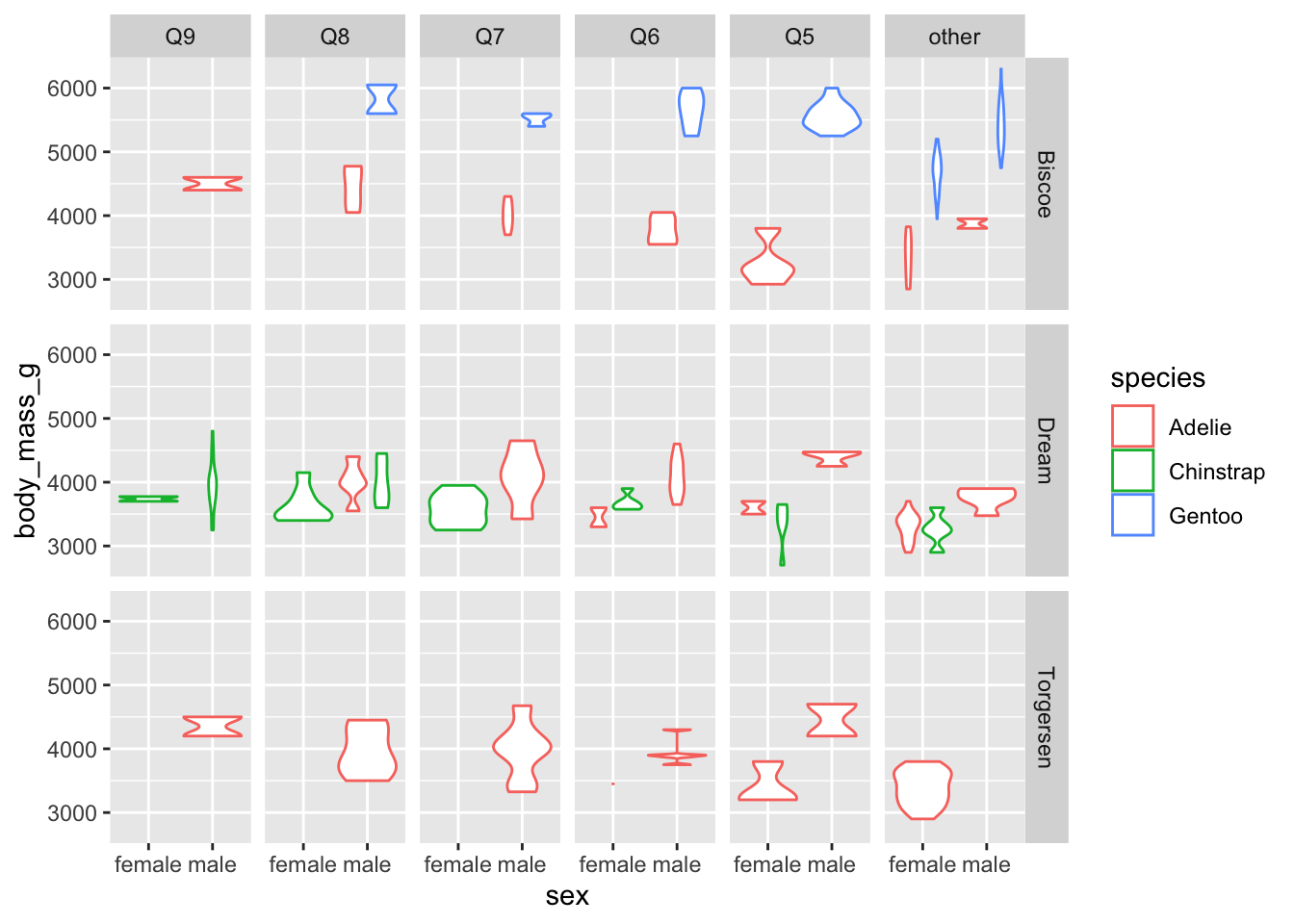Lecture 9 - Apply, mutate, map and LIME