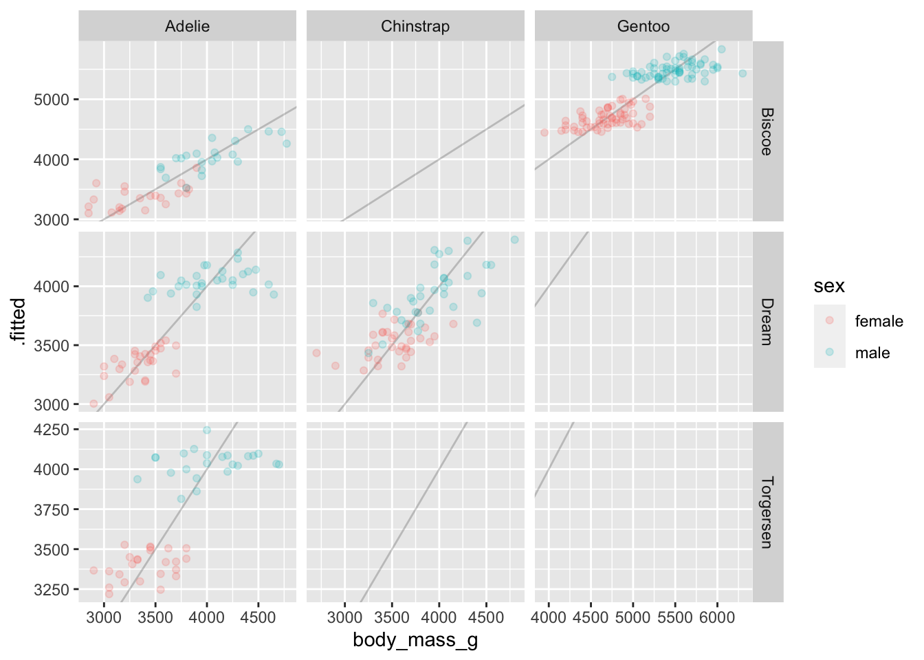 Lecture 9 - Apply, mutate, map and LIME