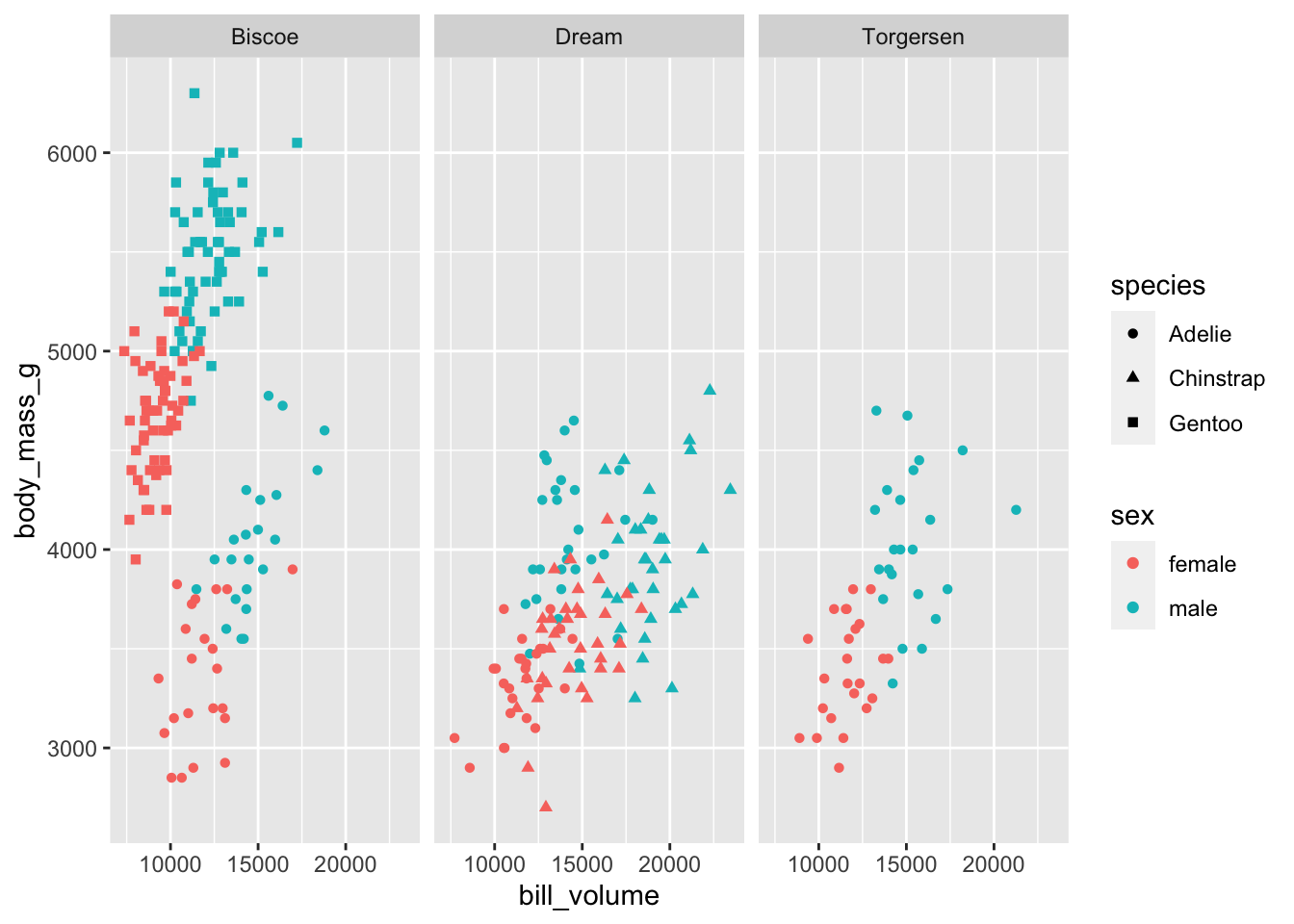 Lecture 9 - Apply, mutate, map and LIME