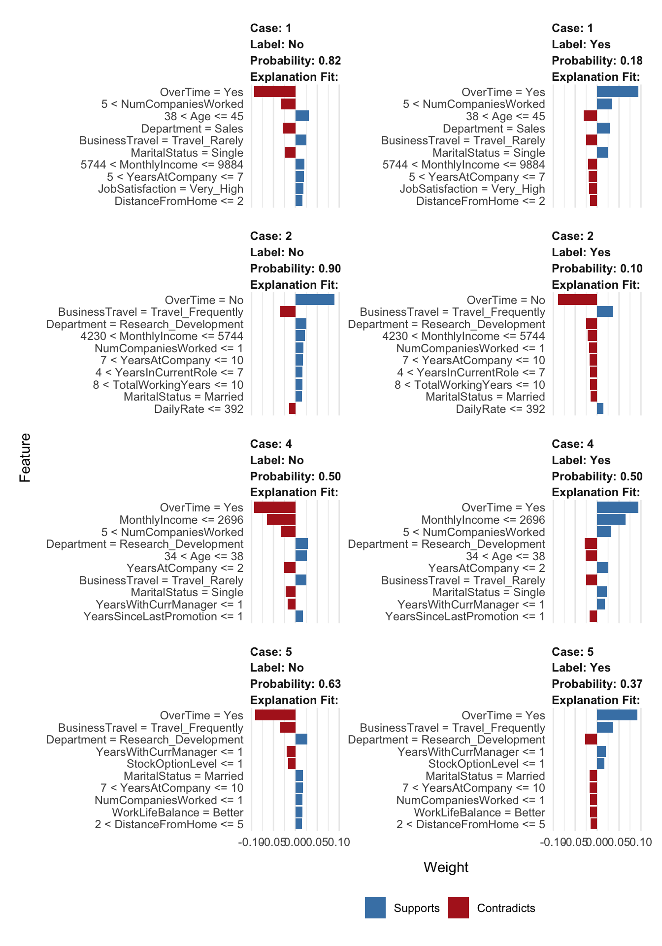 Lecture 9 - Apply, mutate, map and LIME